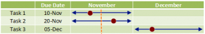 Use SharePoint filters to Show list items due in Current Calendar Month ...