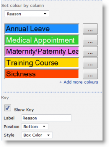 SharePoint Staff Vacation and Absence Planner Dashboard | Pentalogic ...